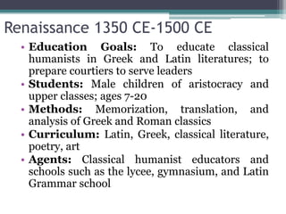 Historical Foundations of Education: World Education Evolution at a ...
