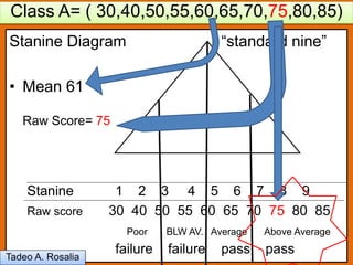 Norm referenced grading system | PPTX