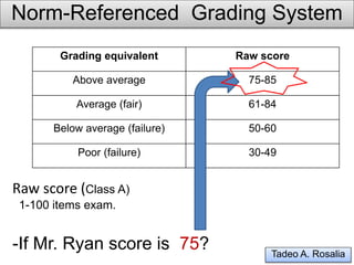 Norm referenced grading system | PPTX | Standardized Testing ...
