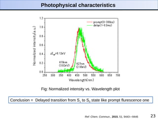 Thermally Activated Delayed Fluorescence (TADF) | PDF