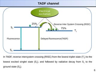 Thermally Activated Delayed Fluorescence (TADF) | PDF