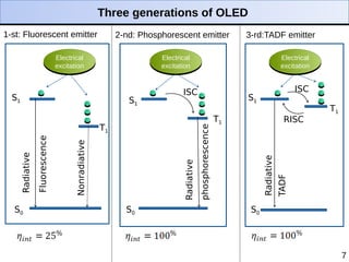 Thermally Activated Delayed Fluorescence (TADF) | PDF