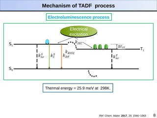 Thermally Activated Delayed Fluorescence (TADF) | PDF
