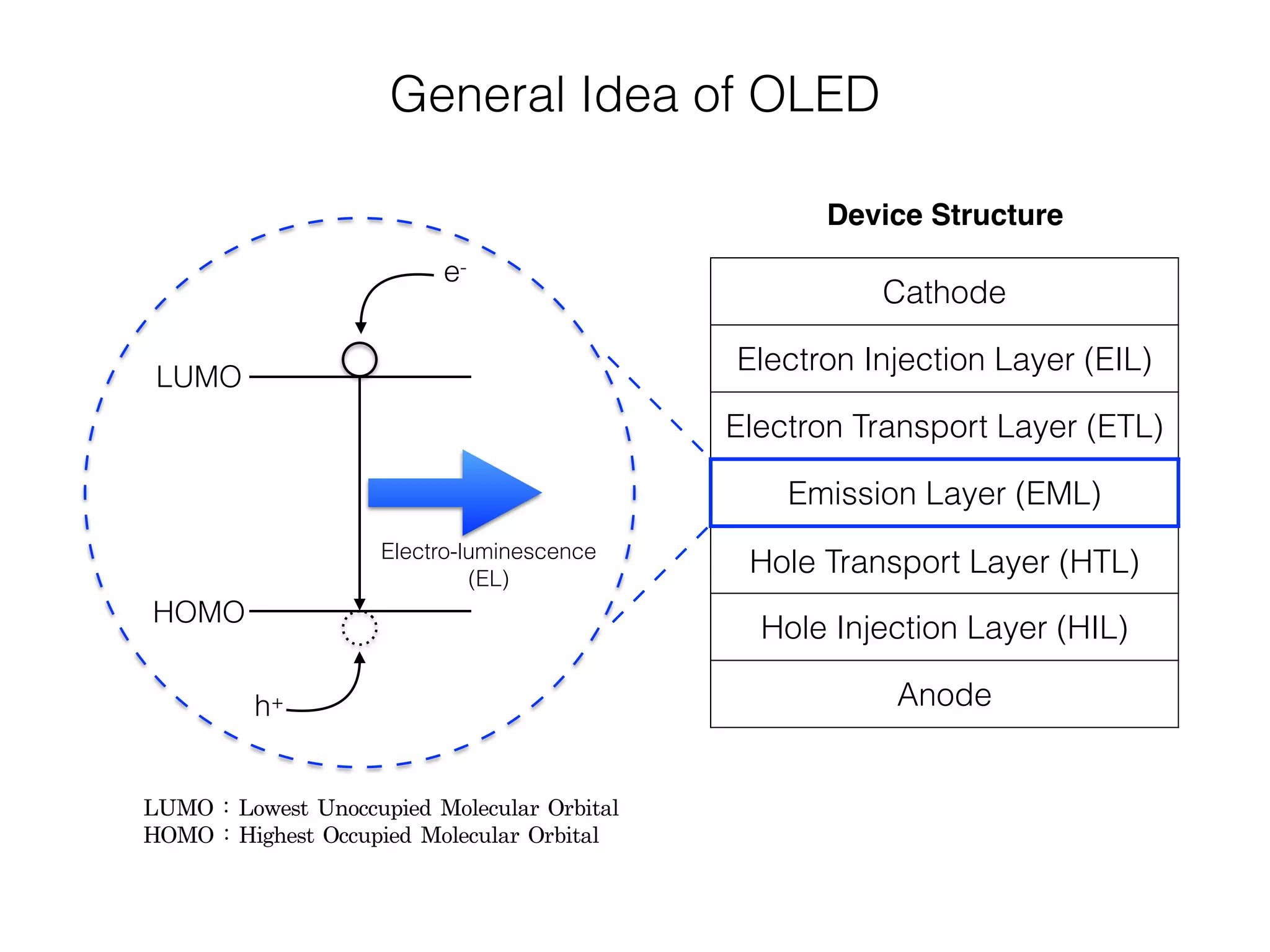 3rd Gen. OLED -- TADF | PDF