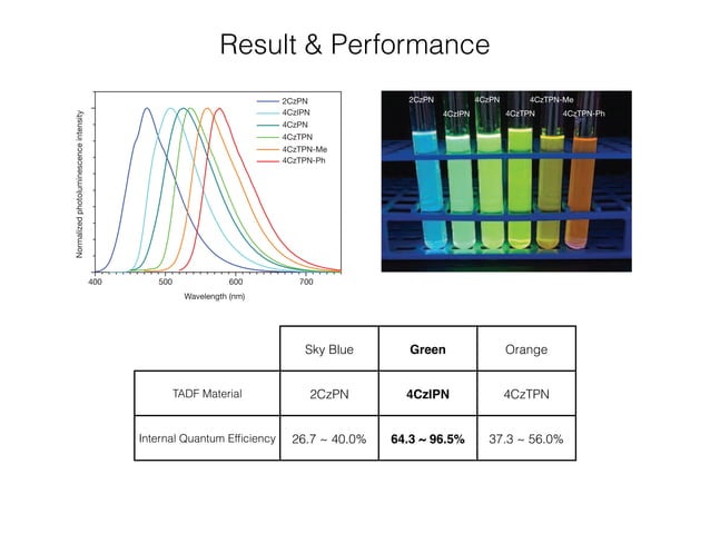 3rd Gen. OLED -- TADF | PDF