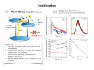3rd Gen. OLED -- TADF | PDF