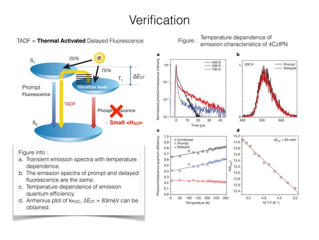 3rd Gen. OLED -- TADF | PDF