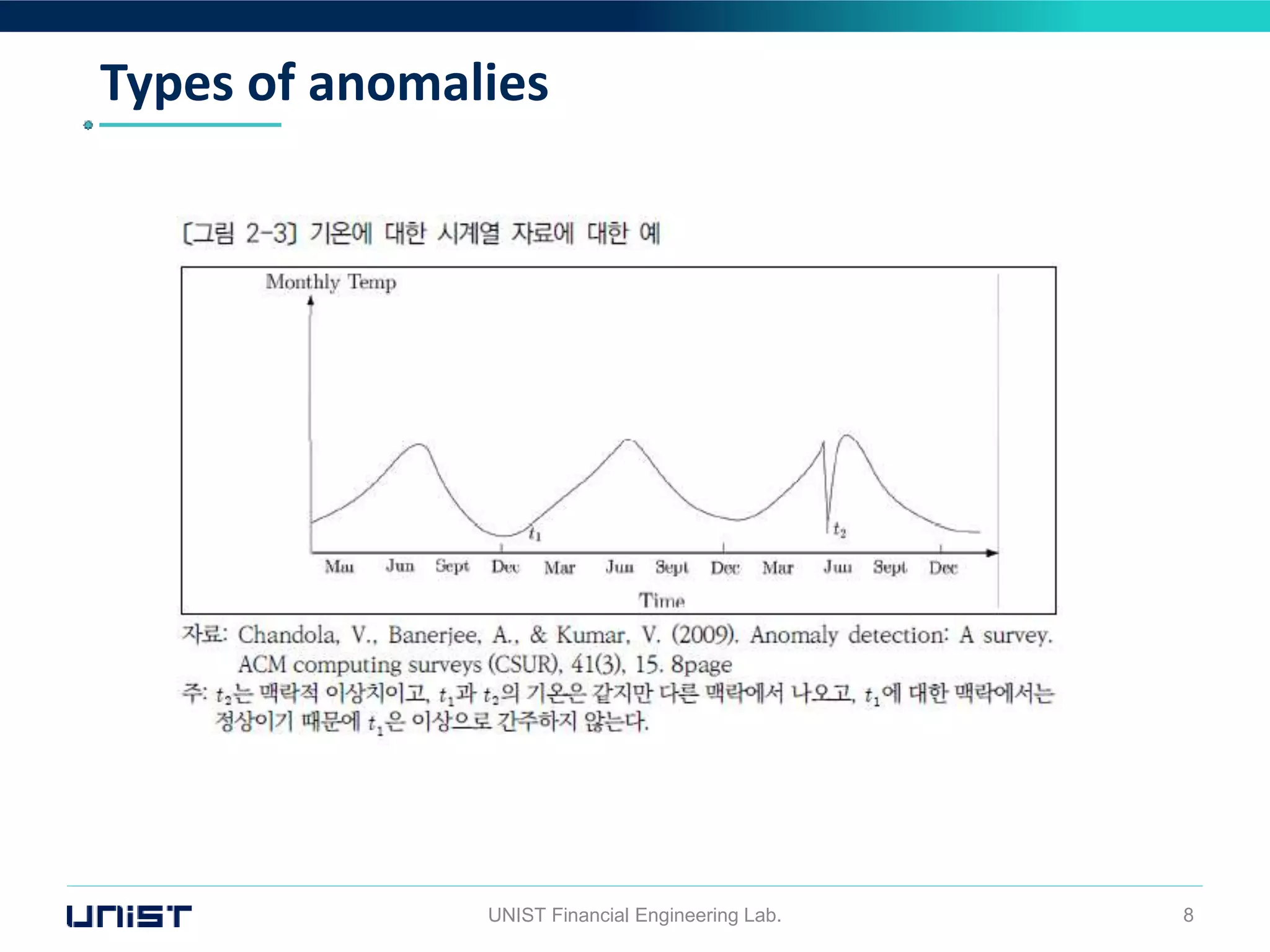 Tadgan Time Series Anomaly Detection Using Gans 2020 Pptx Computing Technology And Computing
