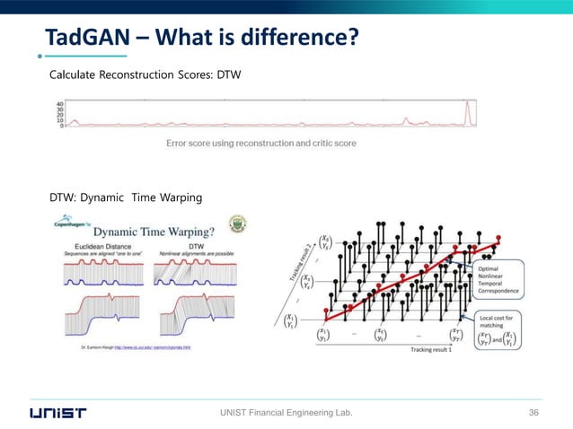 TadGAN: Time Series Anomaly Detection Using GANs (2020) | PPT TadGAN: Time Series Anomaly Detection Using GANs (2020) | PPT