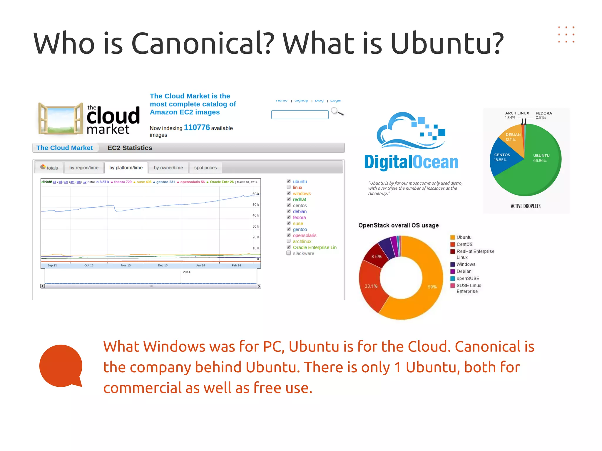 TADHack Ubuntu / Canonical Juju Deep Dive | PPT