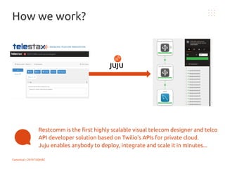 TADHack Ubuntu / Canonical Juju Deep Dive | PPT