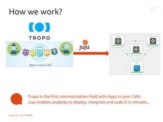 TADHack Ubuntu / Canonical Juju Deep Dive | PPT