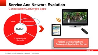 TADHack Oracle Presentation | PDF | Internet | Computing