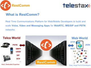 Telestax TADHack Presentation | PPT