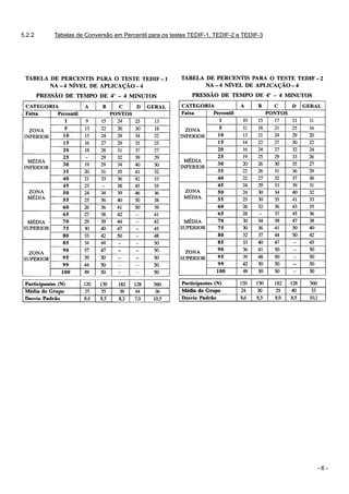 Teste de Atenção Difusa - Tadim tedif