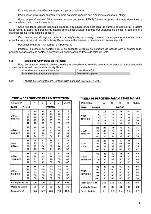Teste de Atenção Difusa - Tadim tedif