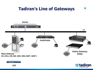 Tadiran gateway | PPTX