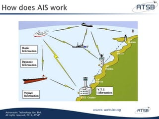 SATELLITE AIS FOR GLOBAL MARITIME TRAFFIC MONITORING | PPTX