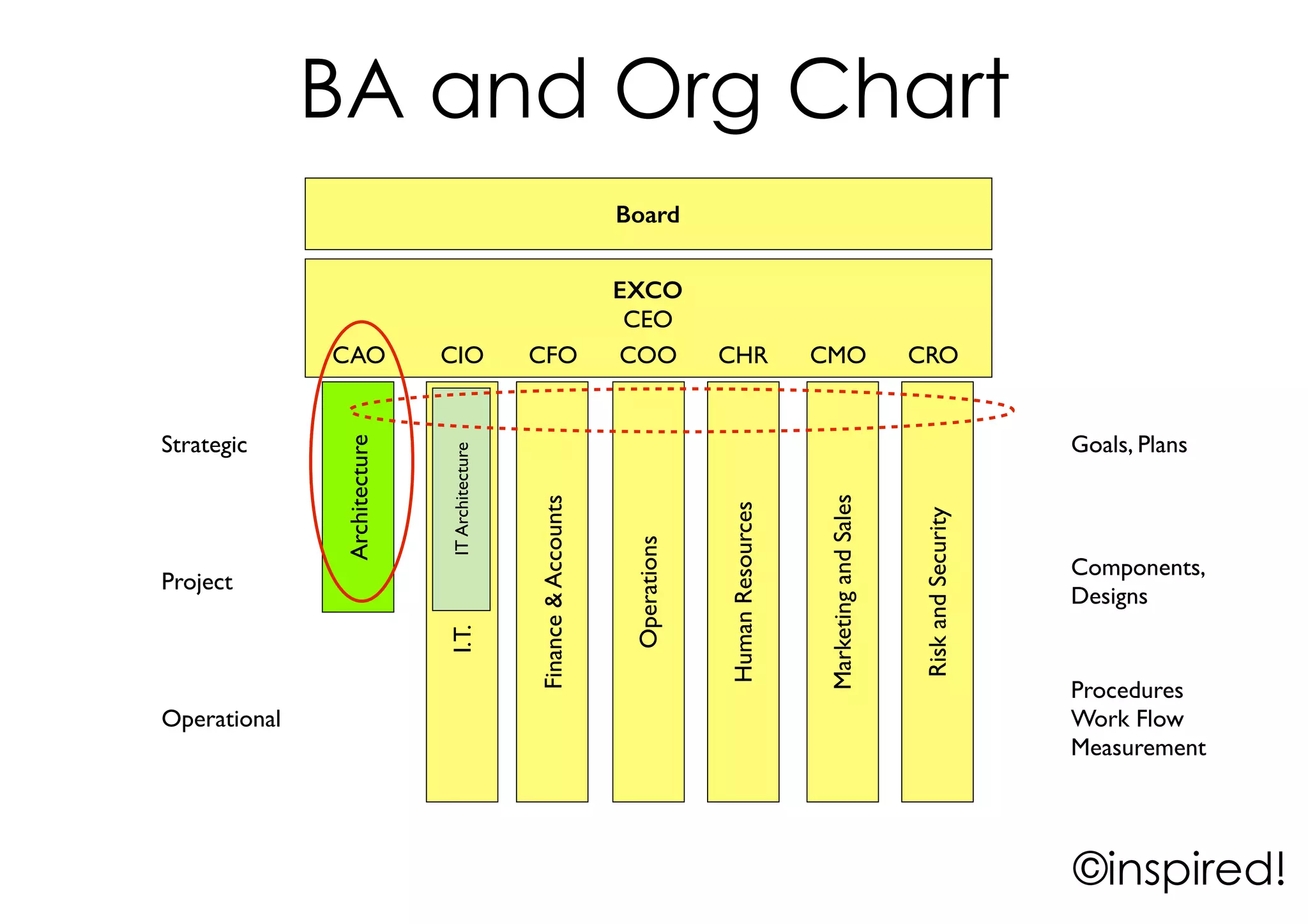 Techniques and Deliverables of Business Architecture module example | PPT