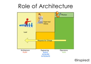 Techniques and Deliverables of Business Architecture module example | PPT