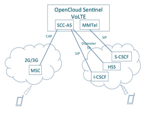 TADS Developer Summit OpenCloud Charlie Crighton