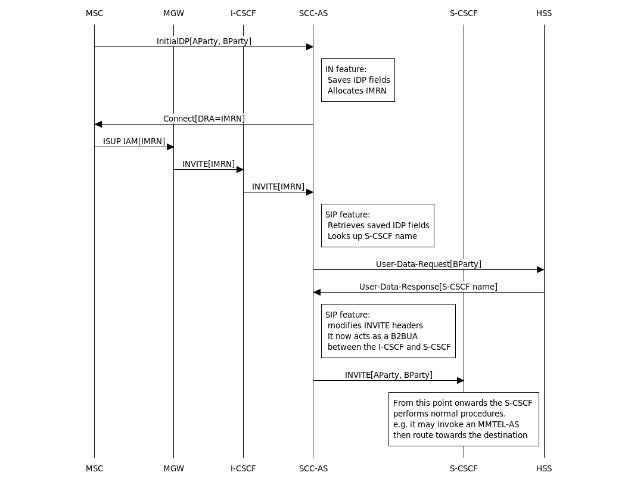 TADS Developer Summit OpenCloud Charlie Crighton