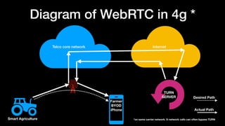 TADSummit EMEA: Edge IoT and 5G – can WebRTC help? by Tim Panton is CTO at |pipe| | PDF