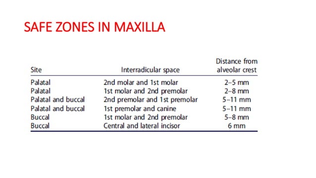 TADS Temporary anchorage devices PEDAGOGY.pptx