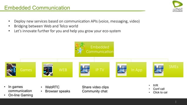 TADS TS Etisalat Dragana Linfield | PPT