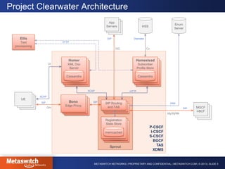 TADS Telecom Summit Metaswitch Des Hartman | PDF | Cloud Computing ...