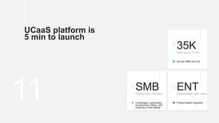 Etisalat's UCaaS and CPaaS Plans, Petr Eropkin, TADSummit 2018 | PPT