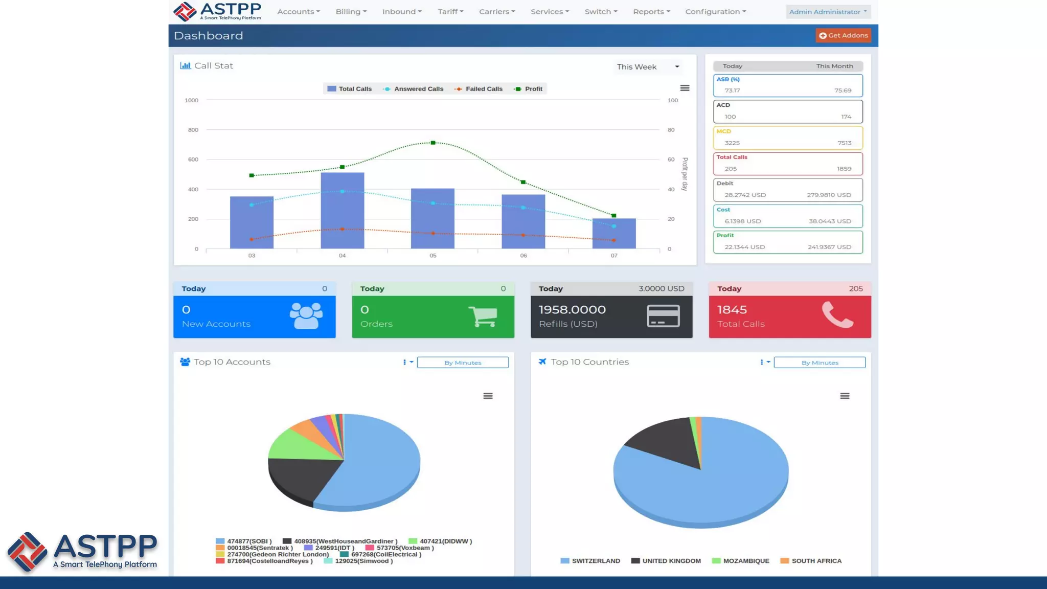 Introduction of ASTPP – A Smart TelePhony Platform, Samir Doshi | PDF ...