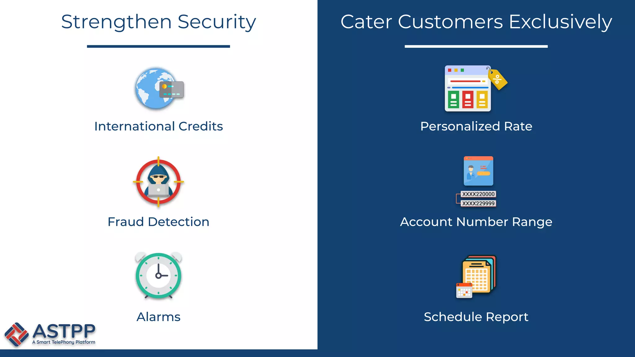 Introduction of ASTPP – A Smart TelePhony Platform, Samir Doshi | PDF ...