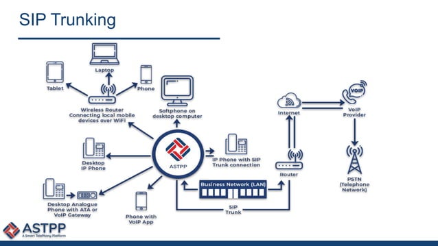 Introduction of ASTPP – A Smart TelePhony Platform, Samir Doshi | PDF ...
