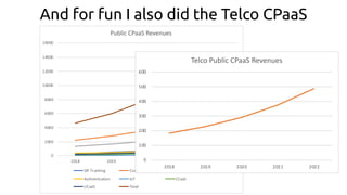 By The Numbers: CPaaS, UCaaS, CCaaS Landscapes and Market Sizing | PDF