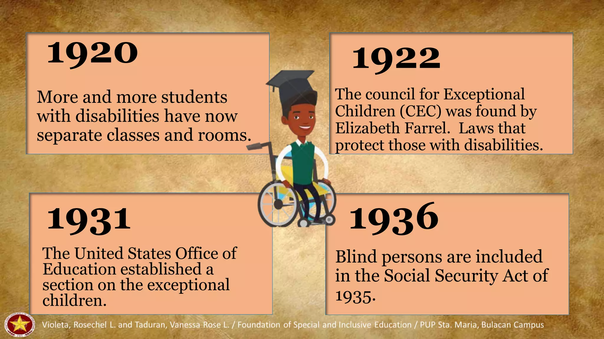 history of special education | PPTX