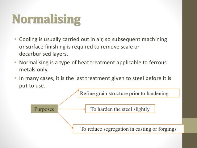 Normalizing heat treatment BEST PPT