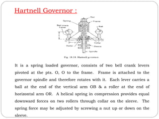 Spring Controlled type of governor | PPT