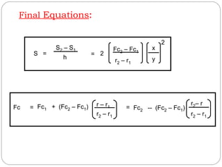Spring Controlled type of governor | PPT