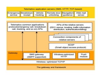 Development of Open Telematics Service Based on Gateway and Framework ...