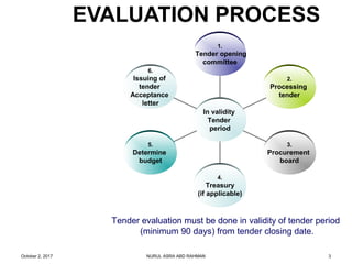 EVALUATON TENDER project planning and management ppt | PPT