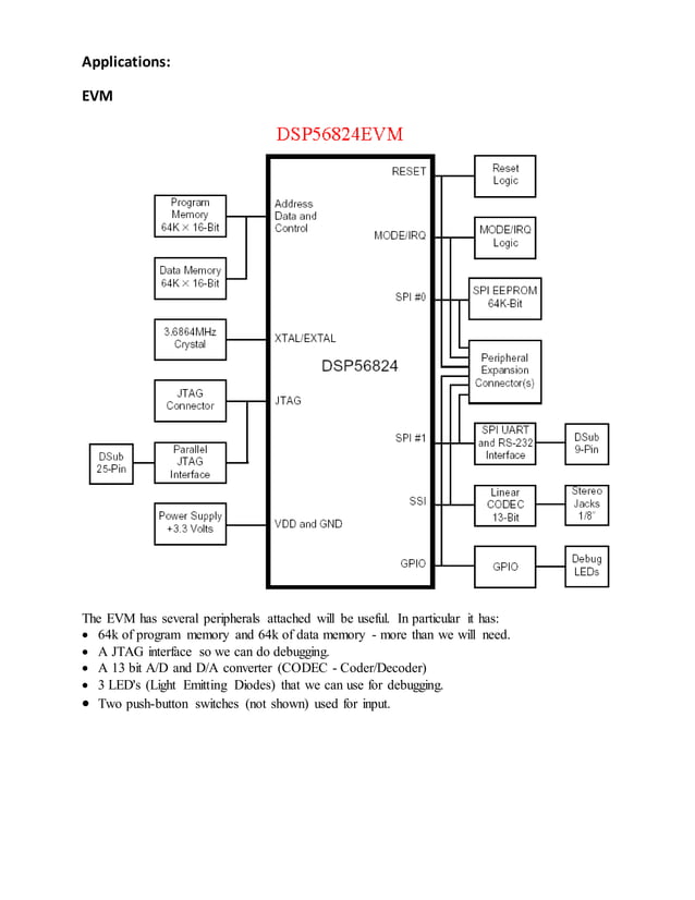 Study of Data sheet of 56824 DSP processors | PDF