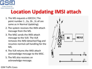 GSM Traffic Cases | PPTX