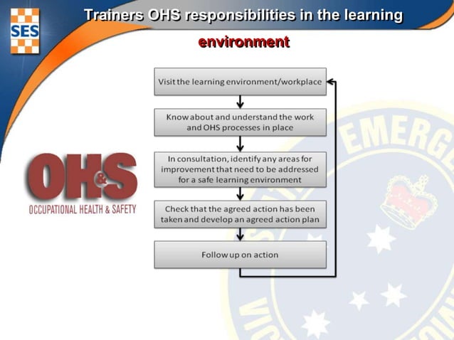 Taedel301 asession2 | PPTX | Education