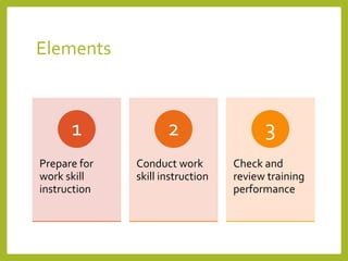 TAEDEL301 - Provide work skill instruction | PPTX