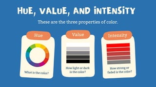 Teaching Arts in Elementary Grades Element of Visual Arts Color | PDF