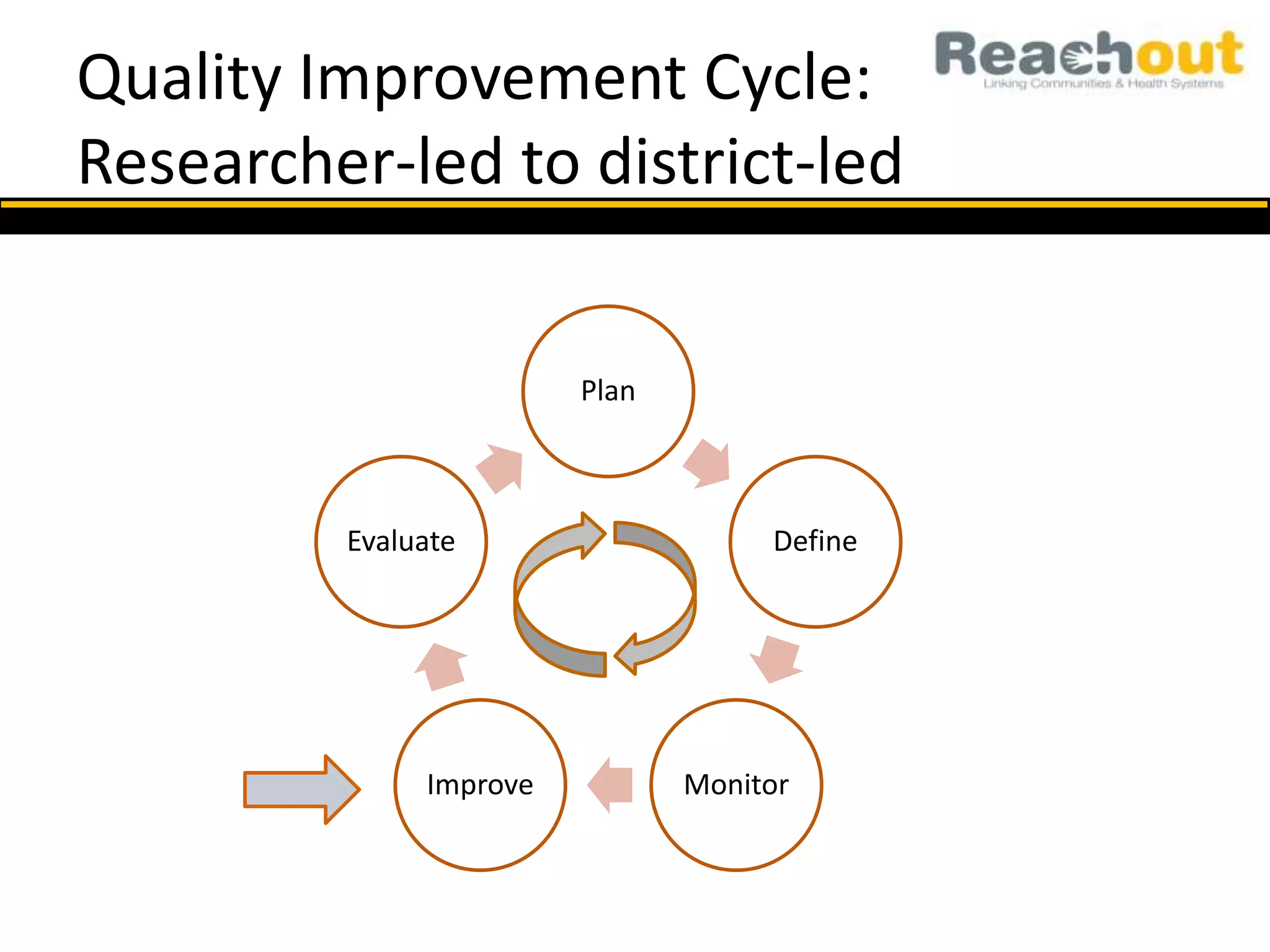 Quality improvement in community health: a multi-country study in ...