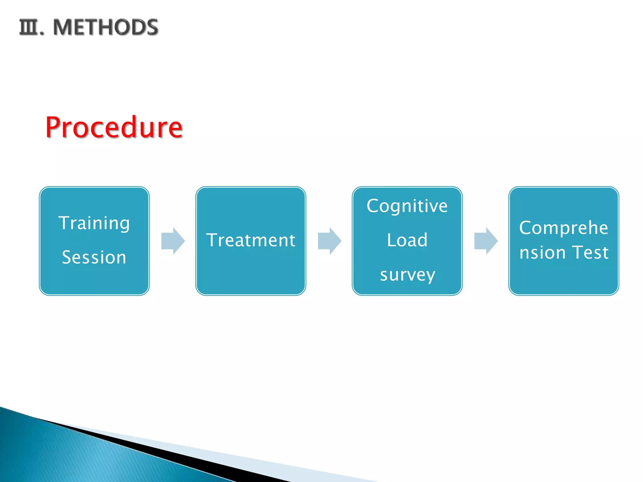 The Relationship between Reading Purpose and Presentation Format for ...