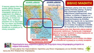 Τα είδη χαρτών | PDF