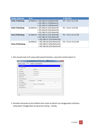 TA_EIGRP_Ari Analisa_2017/2018 | PDF